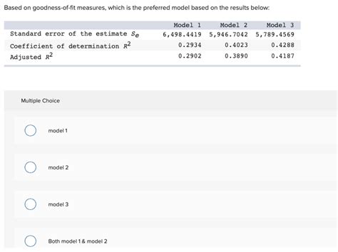 Solved Based On Goodness Of Fit Measures Which Is The