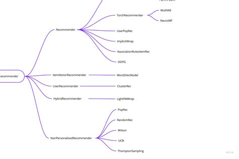 Development — Replay Documentation