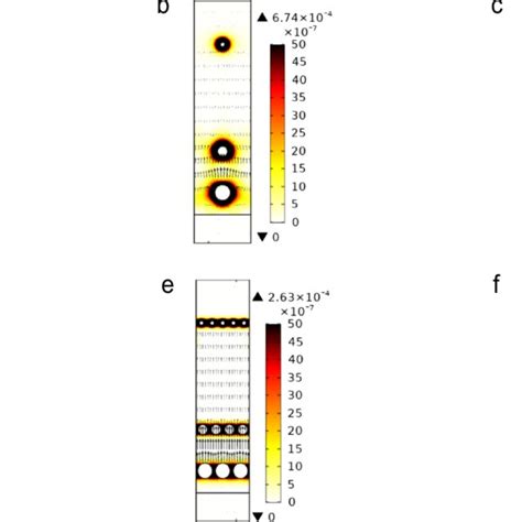 Displacement Vectors And Power Density Dissipation Graph For Case I