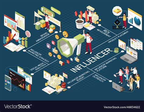 Influencer Isometric Flowchart Composition Vector Image