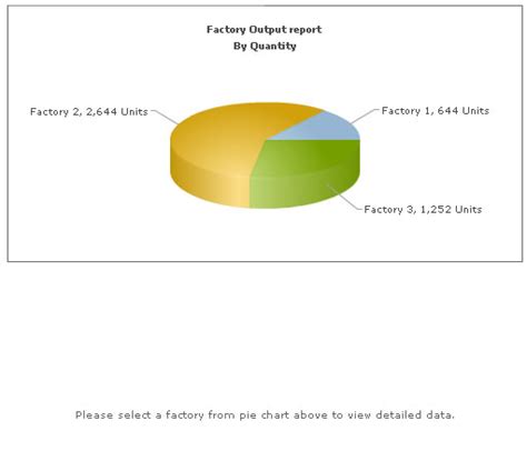 Fusioncharts V3 Documentation