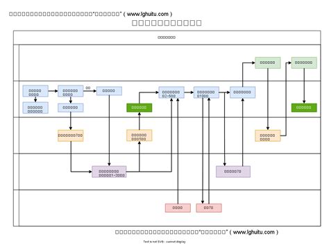 物流运输流程图，物流运输的一般流程