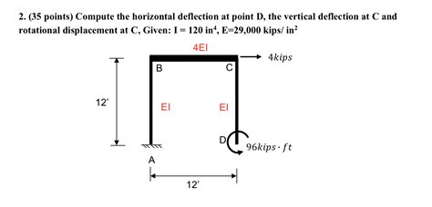Solved Compute The Horizontal Deflection At Point D The Chegg