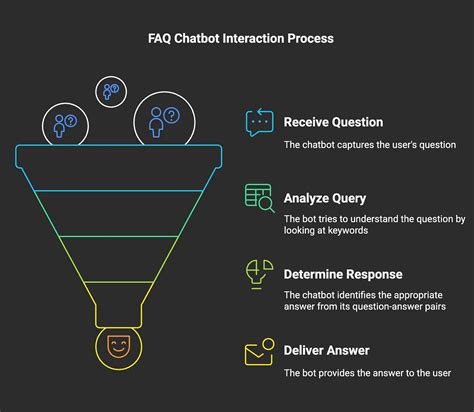 demystifying llm fine tuning a practical example by avadh pandey