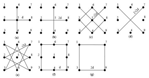 Seismic Interferometry Method Based On Hierarchical Frequency Fusion And Its Application In