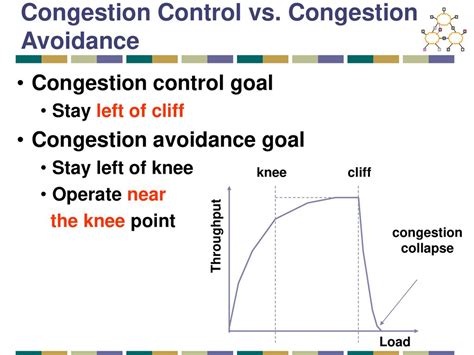 Congestion Control And Tcp Ppt Download