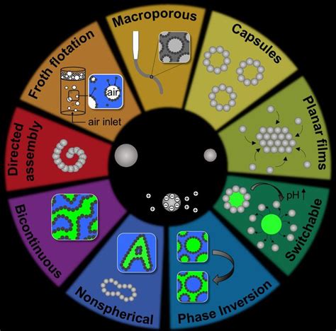 Graphical Table Of Contents Download Scientific Diagram