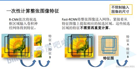 关于faster rcnn fasterrcnn参数量 csdn博客