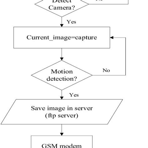 Hardware Configuration Download Scientific Diagram
