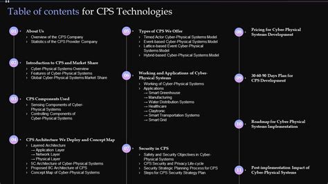 Table Of Contents For Cps Technologies Ppt Powerpoint Presentation File