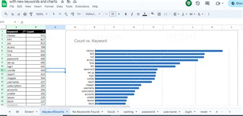 Do Data Cleaning Typing Formatting Analysis Expert Convert Pdf Json Csv By Omer Fiverr