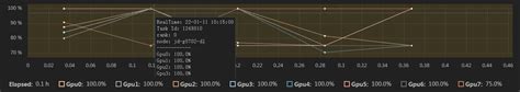 Pytorch 分布式训练方法