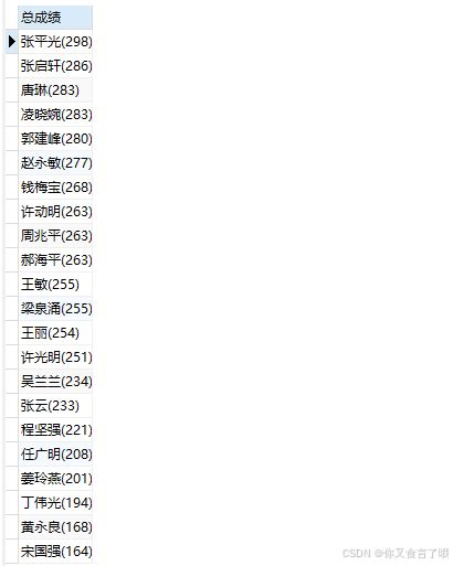 Sql语句练习sql在线练习 Csdn博客 Sql语句练习sql在线练习 Csdn博客