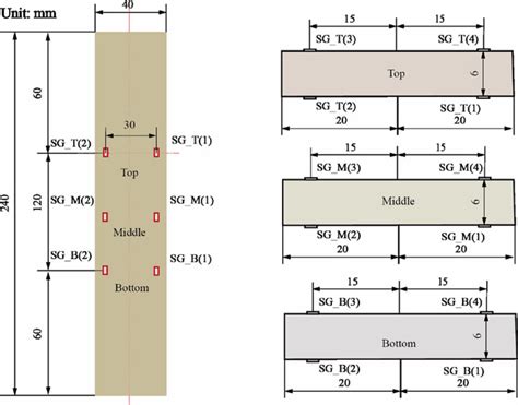 An Arrangement Of Strain Gauges For Rectangular Cross Section Specimens Download Scientific