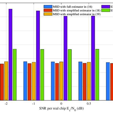 The Receiver Structure Of Our Proposed Multiple Symbol Detection Msd