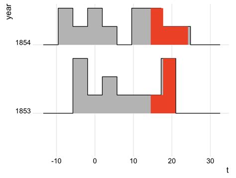 R How Shade Area Under Ggridges Histogram Stat Binline Stack Overflow