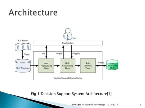 Ids Alert Classification Model Ppt