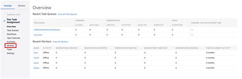 Enhance Your Flex Insights Integration With Additional Data Twilio