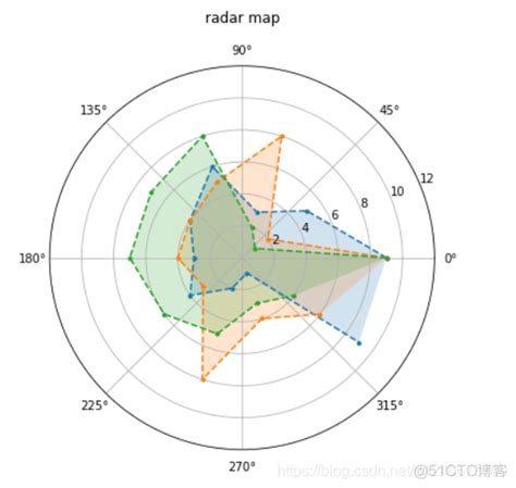 Python画密度散点图 Python 密度图桃太郎的技术博客51cto博客