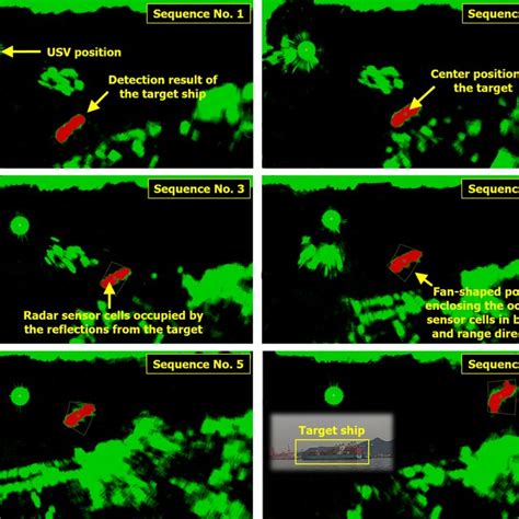Sequence Of Target Detection Results From Radar Measurements Raw Radar Download Scientific