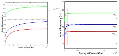 Extension Of The Wittrick Williams Algorithm For Free Vibration Analysis Of Hybrid Dynamic