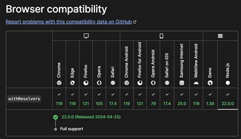 using promise withresolvers in node js tests — liran tal