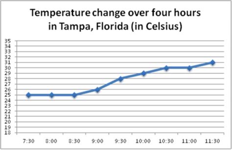 Prekindergarten Primary Pk 3 Mathematics Subtest Flashcards Quizlet