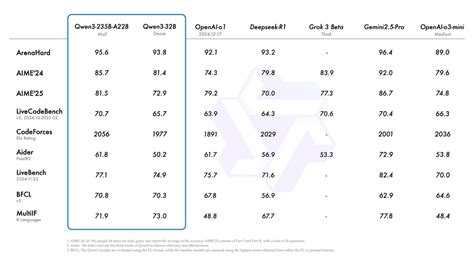 阿里开源编程模型qwen3 Coder，性能比肩全球顶级编程模型claude 4 知乎
