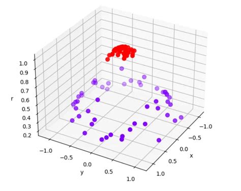 Python实现支持向量机svm分类模型线性svm决策过程的可视化项目实战 阿里云开发者社区