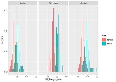 第 28 章 Ggplot2之从图层到几何形状 数据科学中的 R 语言