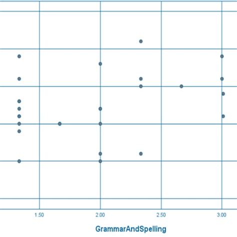 Each Of The Theories And Models Of Deception Persuasion And Phishing Download Scientific