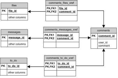 Php Connecting One Table To Many Tables Stack Overflow