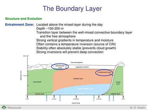 Ppt Deep Convection Initiation Powerpoint Presentation Free Download Id 3413016