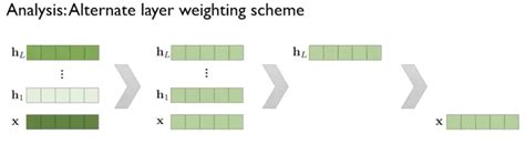 [논문리뷰]deep Contextualized Word Representations Elmo