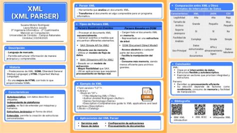 Xml Xml Parser Genially