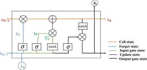 Hidden Layer Neutron Internal Operation Download Scientific Diagram