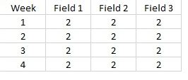 Php Mysql Sum Row Before Stack Overflow