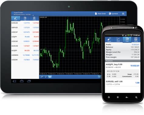 New Charting Feature In Metatrader 5 For Android Phones