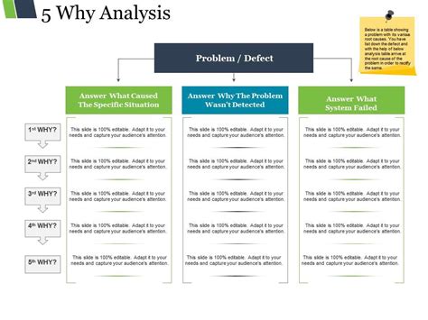 Why Analysis Ppt Background PowerPoint Design Template Sample Presentation PPT