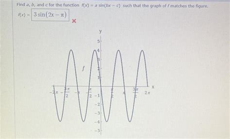 Solved Find A B And C For The Function F X Asin Bxc Such Chegg