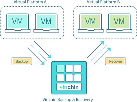 1 Easy Vm Migration Solution For Multiple Virtualization Platforms