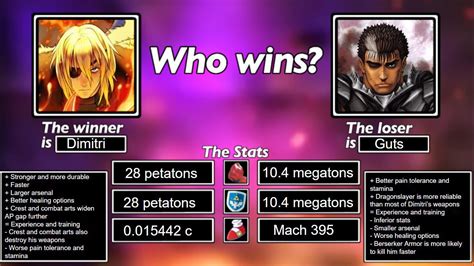 Guts Vs Dimitri Stat Comparison And Analysis Rdeathbattlematchups