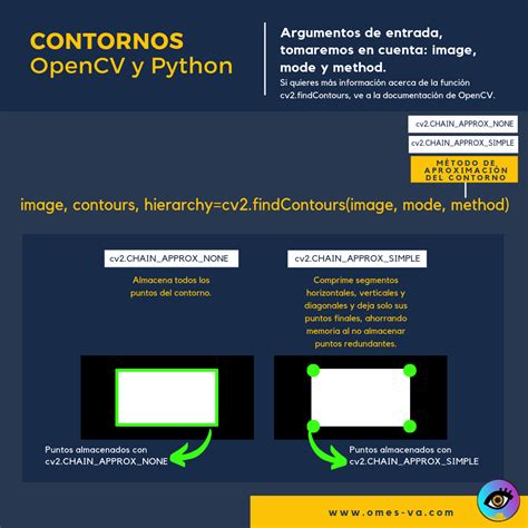 Contornos Y Como Dibujarlos En Opencv Y Python Omes