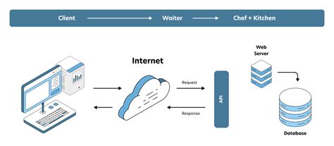 Content Glimpse Or What Is An Api