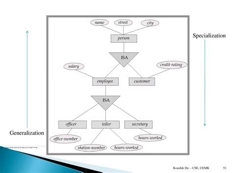 database management system paper 1 powerpoint slides learnpick india