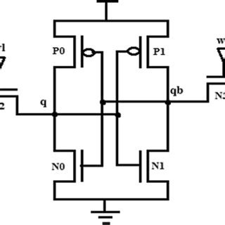 Schematic Diagram Of T SRAM Cell Download Scientific Diagram