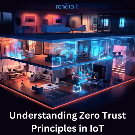 understanding zero trust principles in iot a deep dive into the five