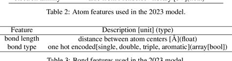 NMR Shift Prediction From Small Data Quantities Paper And Code CatalyzeX