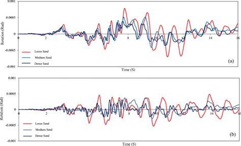 Raft Rotation A 3 × 3 Array B 4 × 4 Array Download Scientific Diagram