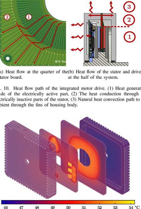 Thermal Simulation Results Of The Model Under Full Load Download Scientific Diagram